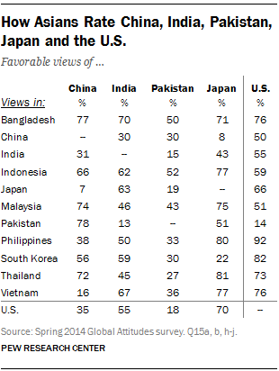 How Asians View Each Other | Pew Research Center