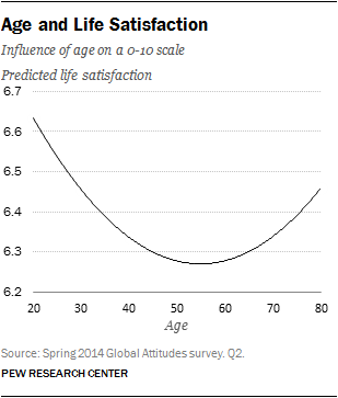 Appendix B | Pew Research Center