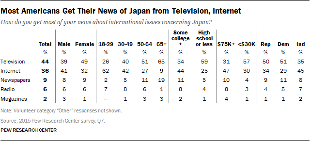 Americans, Japanese: Mutual Respect 70 Years After the End of WWII ...