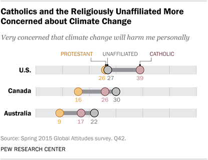 Global Concern about Climate Change, Broad Support for Limiting ...