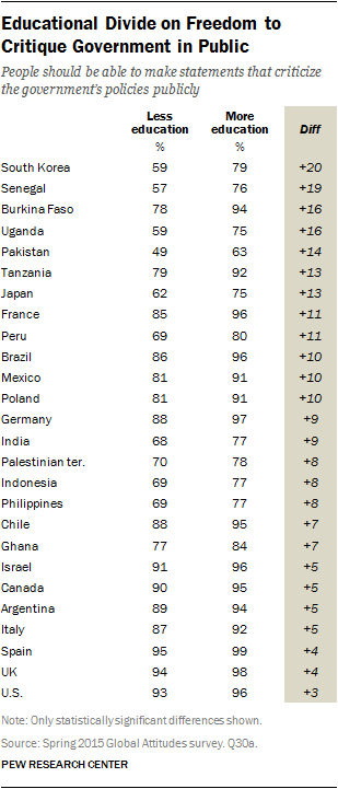 2. The Boundaries of Free Speech and a Free Press | Pew Research Center