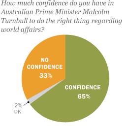 Methodology | Pew Research Center