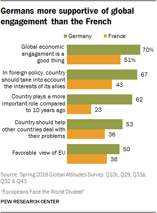 Europeans Face the World Divided | Pew Research Center