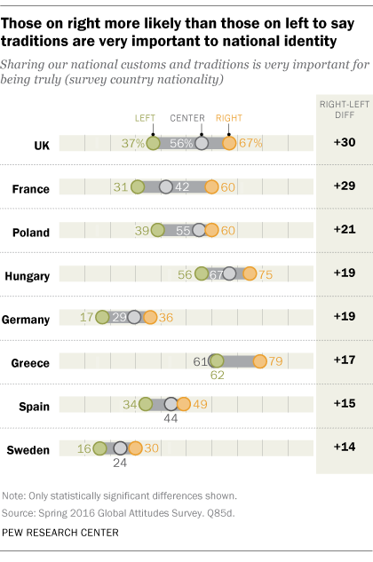 Europeans not convinced growing diversity is a good thing | Pew ...