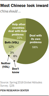 China and the world | Pew Research Center