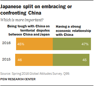Japanese Back Global Engagement Despite Concern About Domestic Economy ...