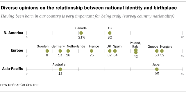 Language: The cornerstone of national identity | Pew Research Center