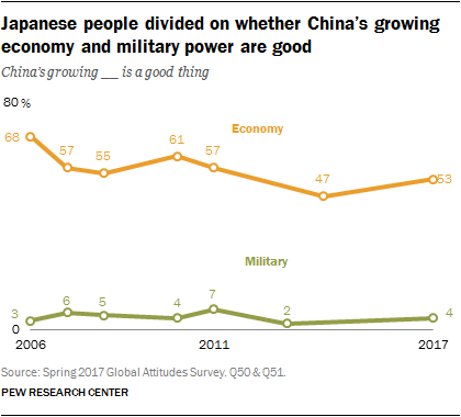 China viewed negatively in Japan | Pew Research Center