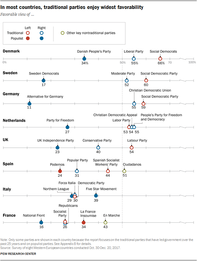 Western Europe: People Favor Political Parties Based on Ideological ...