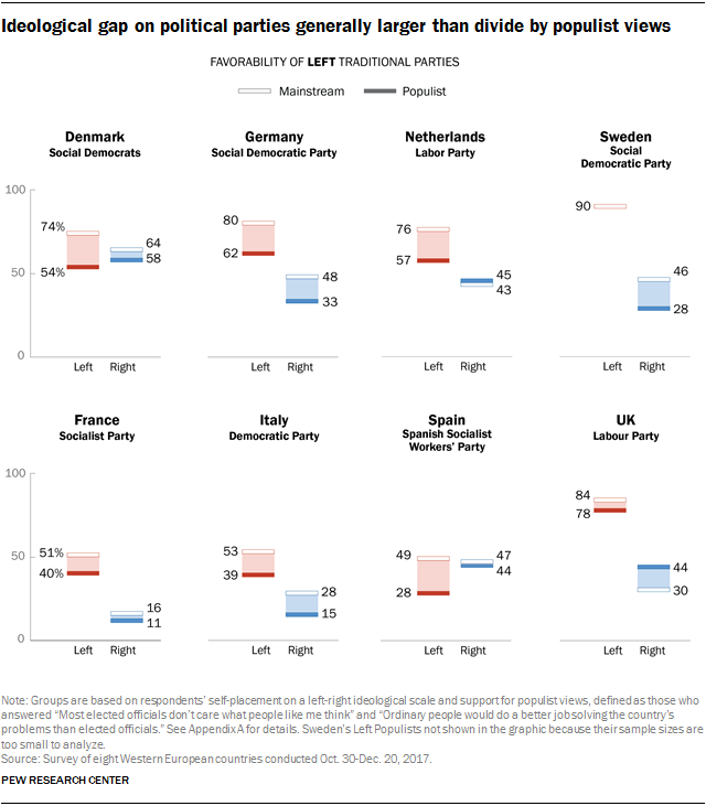 Western Europe: People Favor Political Parties Based on Ideological ...