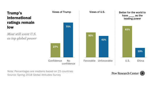 Views of China divided internationally | Pew Research Center