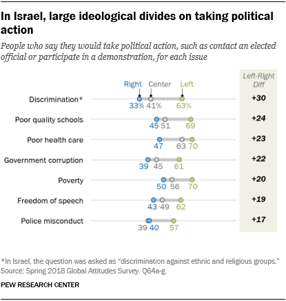 Political Engagement Around the World | Pew Research Center