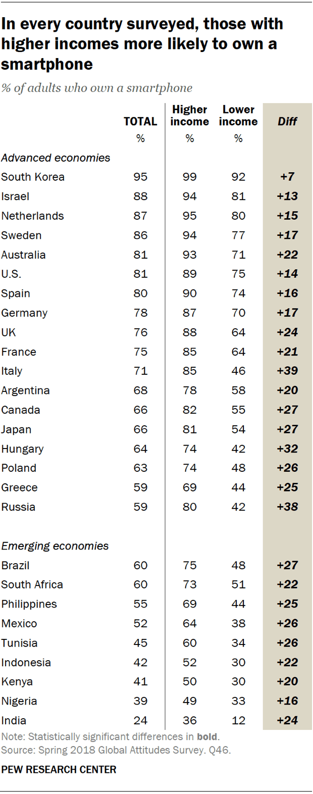 Appendix E: Detailed Tables | Pew Research Center