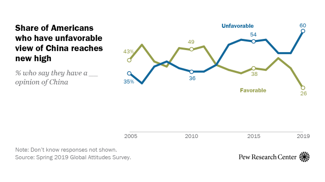Acknowledgments: U.S. views of China | Pew Research Center