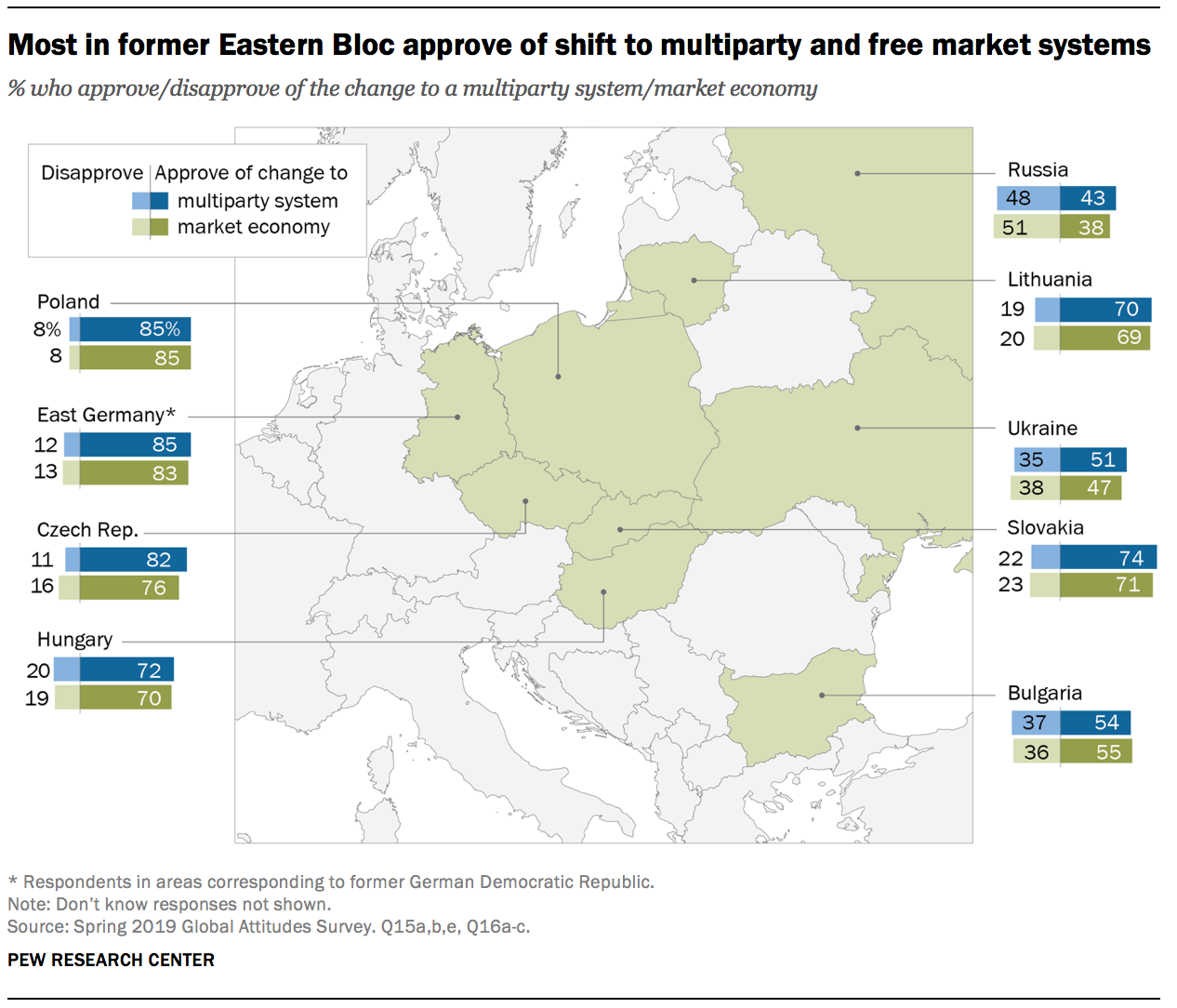 Public Opinion in Europe 30 Years After the Fall of Communism | Pew ...
