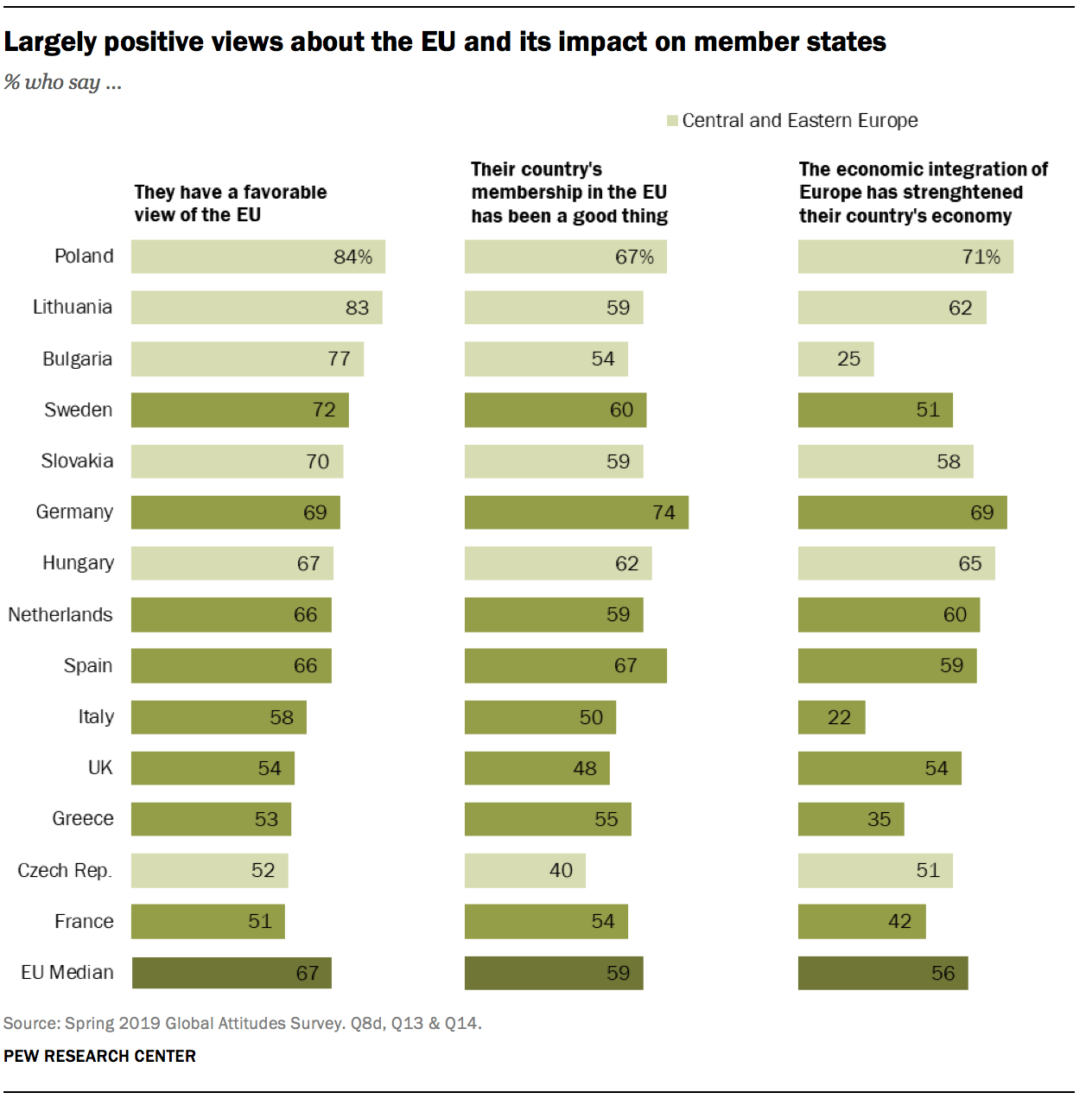 Public Opinion in Europe 30 Years After the Fall of Communism | Pew ...