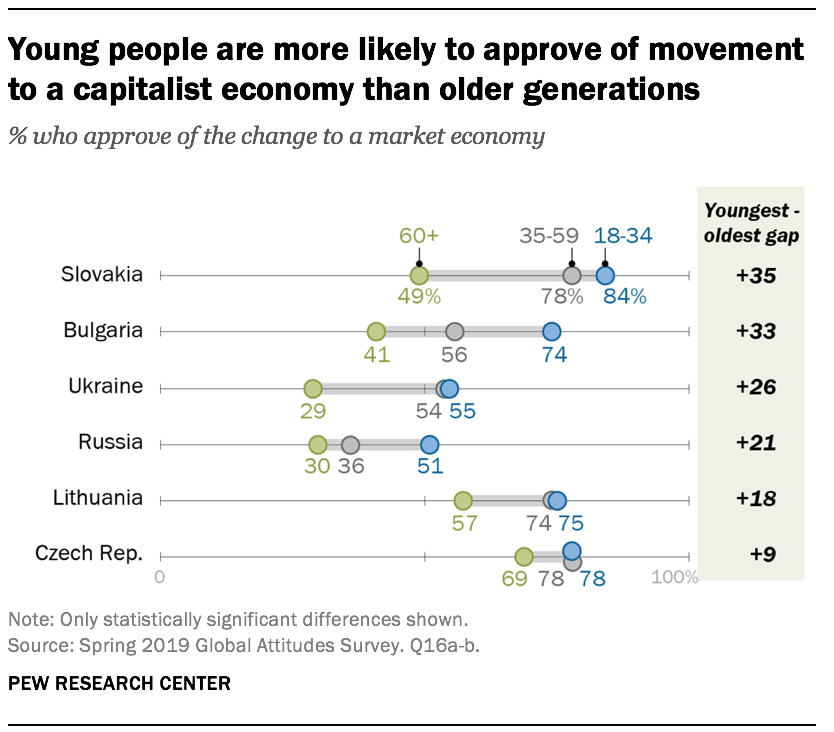 Political and economic changes across Europe | Pew Research Center
