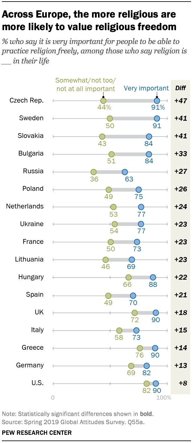 Views of democratic values across Europe | Pew Research Center