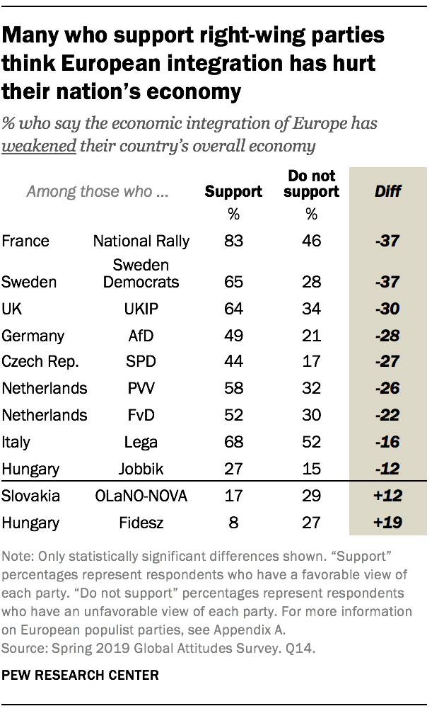 Views on the European Union across Europe | Pew Research Center