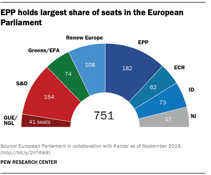 Views on political parties across Europe | Pew Research Center