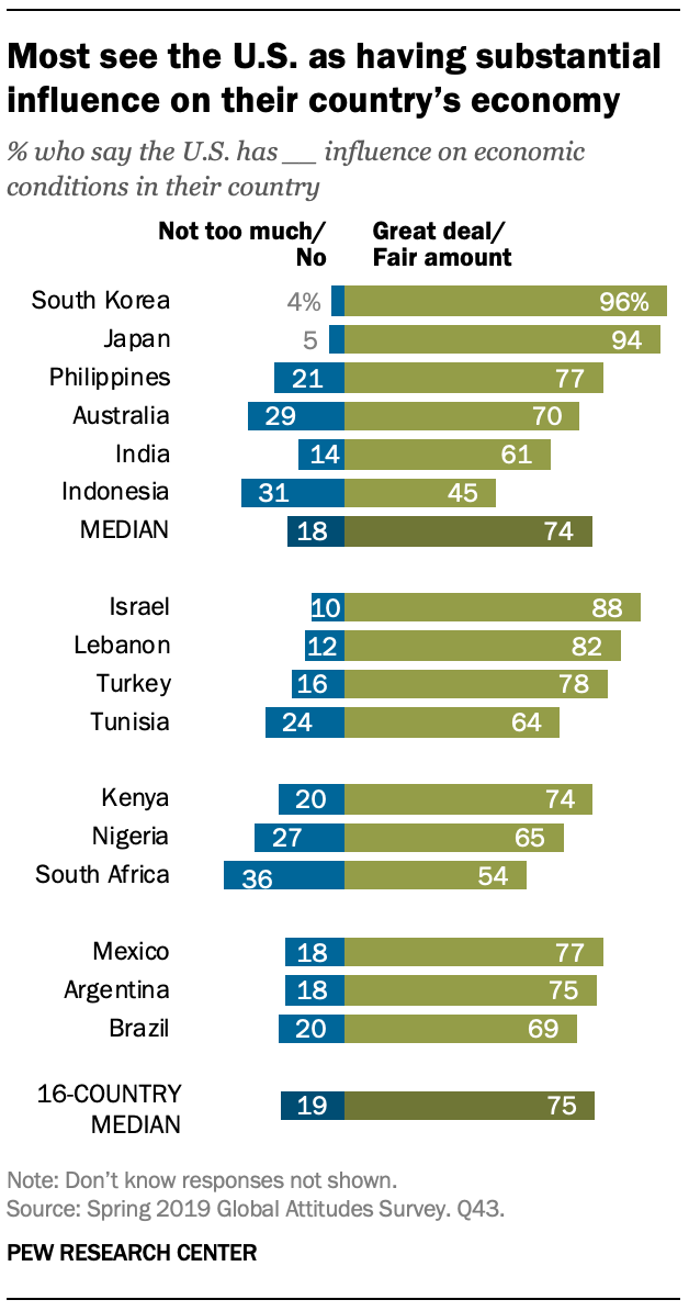 Views of the balance of power between U.S. and China | Pew Research Center