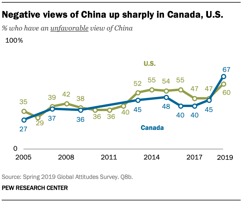 How people around the world view China | Pew Research Center