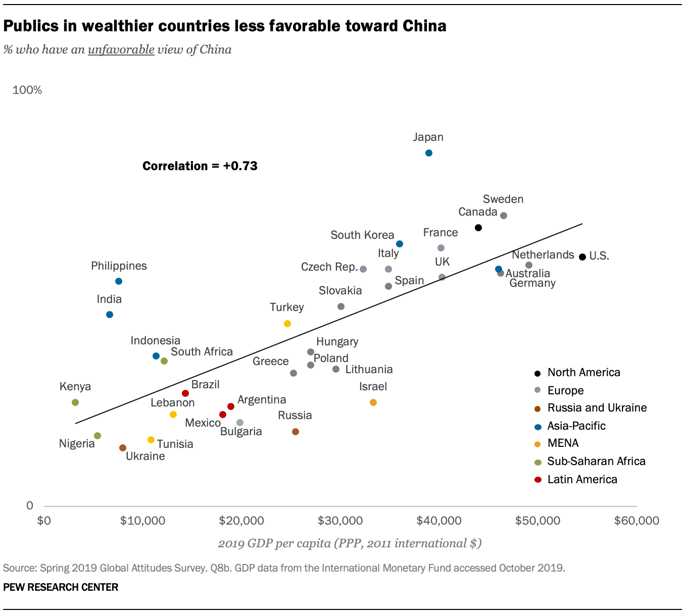How people around the world view China | Pew Research Center