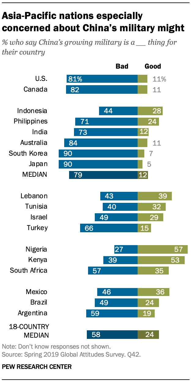 How people around the world view China | Pew Research Center