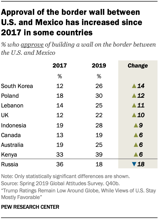 Few around the world support Trump’s international policies | Pew ...
