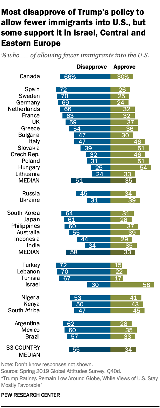 Few around the world support Trump’s international policies | Pew ...