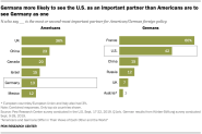 Americans And Germans Differ In Their Views Of Each Other And The World Americans And Germans Differ In Their Views Of Each Other And The World