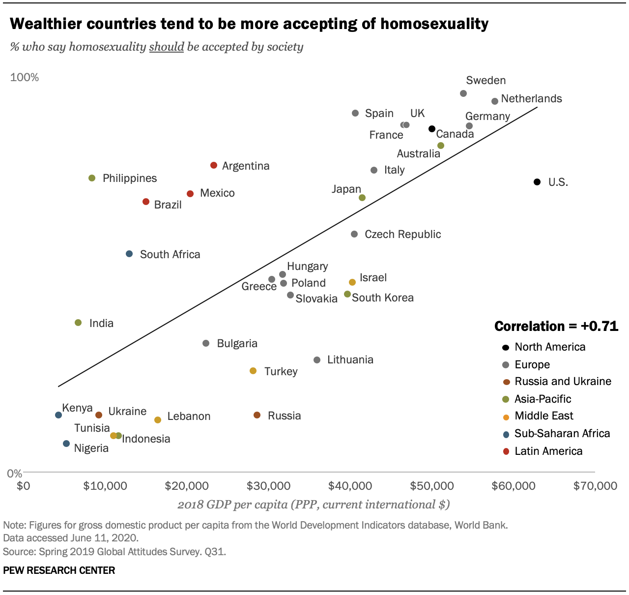 Views of Homosexuality Around the World | Pew Research Center