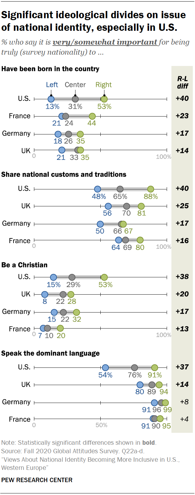Views of National Identity in U.S., UK, France and Germany | Pew ...