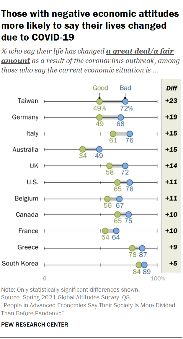 People in Advanced Economies Say Their Society Is More Divided Than ...