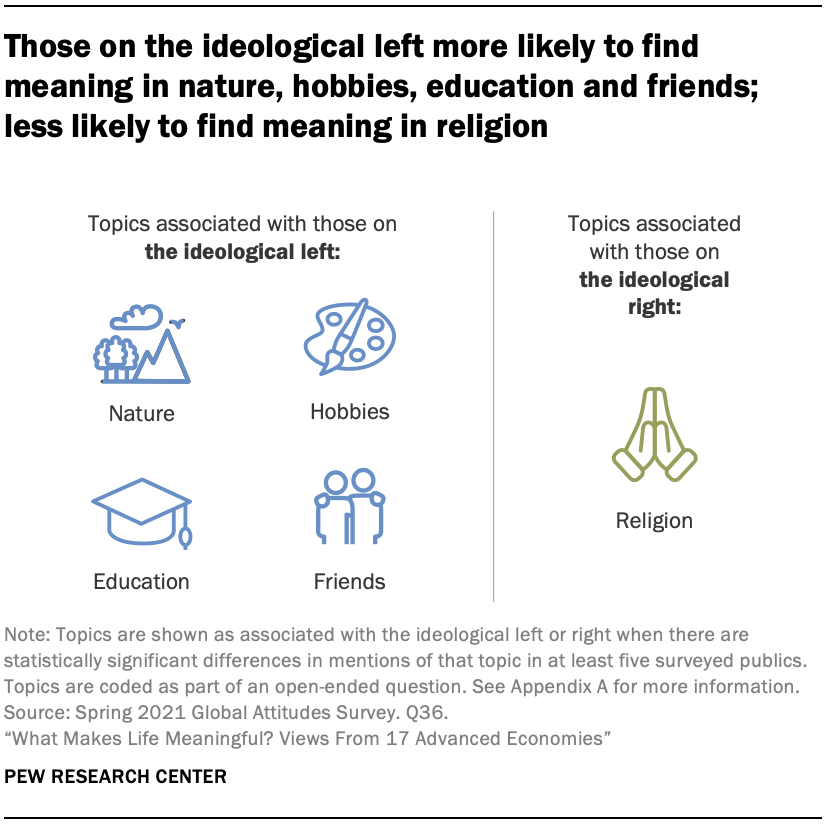 What Makes Life Meaningful? Views From 17 Advanced Economies | Pew ...