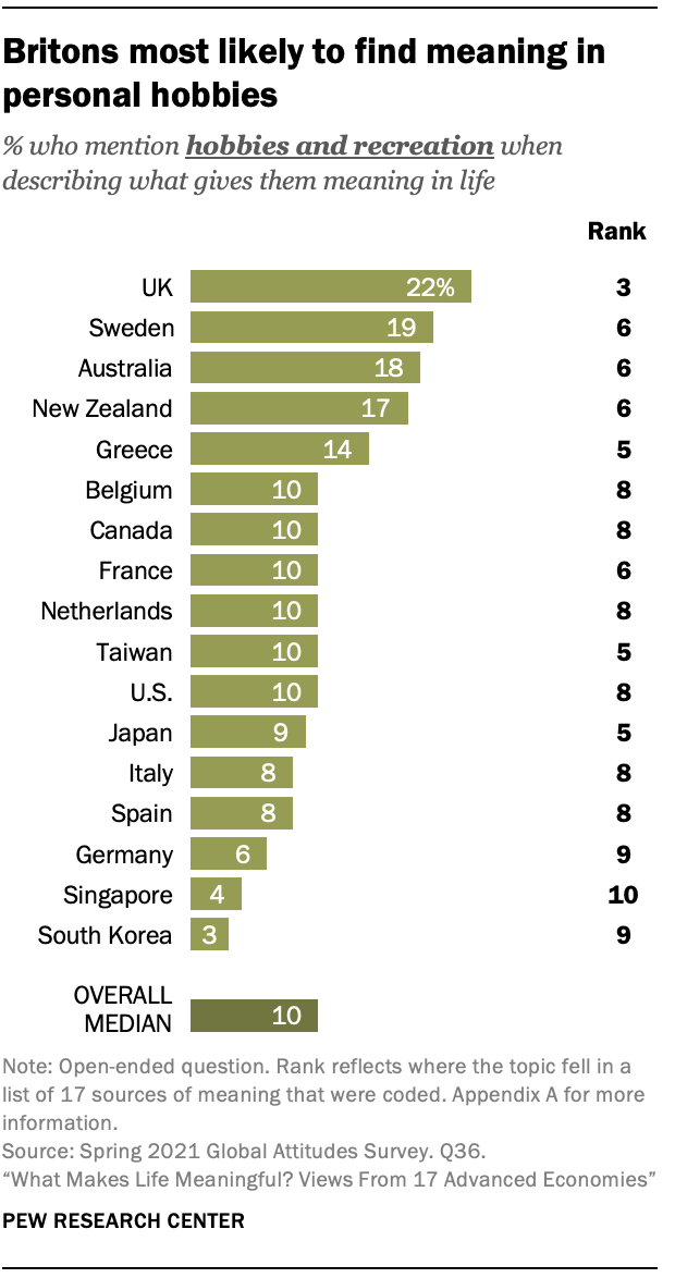 Finding meaning in what one does | Pew Research Center
