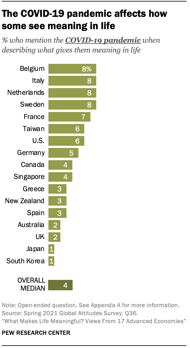 The pandemic and other difficulties | Pew Research Center