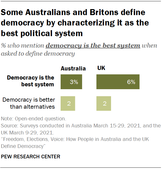 Freedom, Elections, Voice: How People in Australia and the UK Define ...