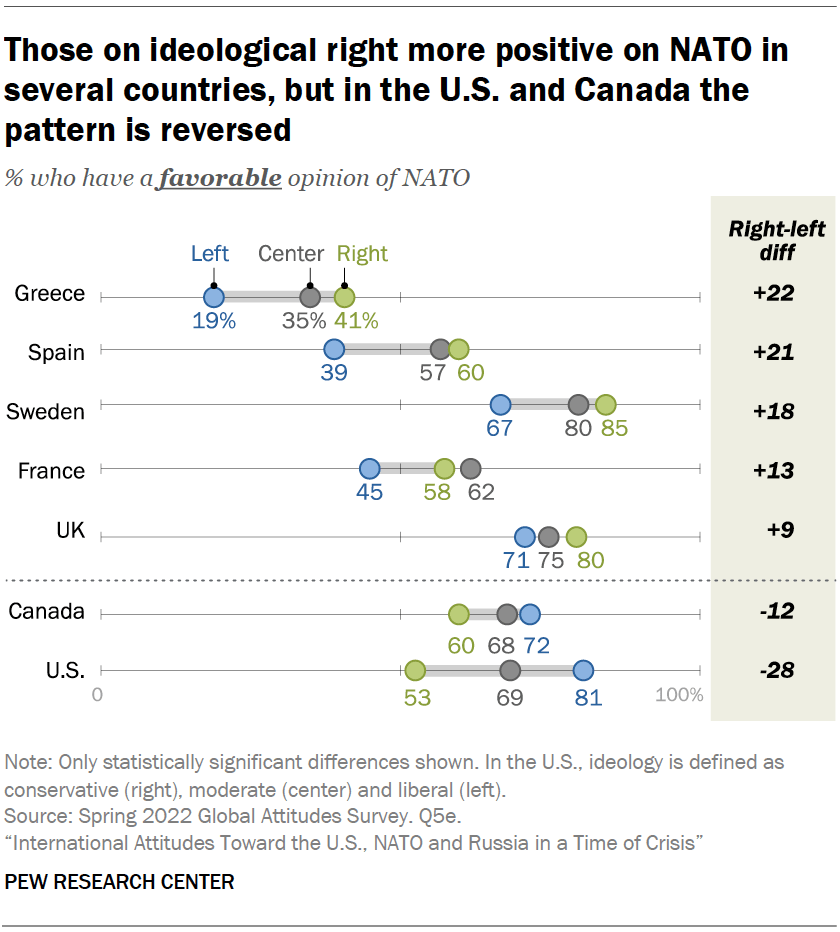 International Attitudes Toward the U.S., NATO and Russia in a Time of ...