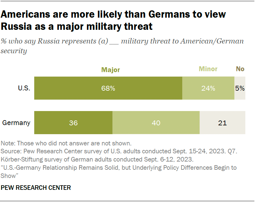 US-Germany relations seen as strong, but underlying policy differences ...