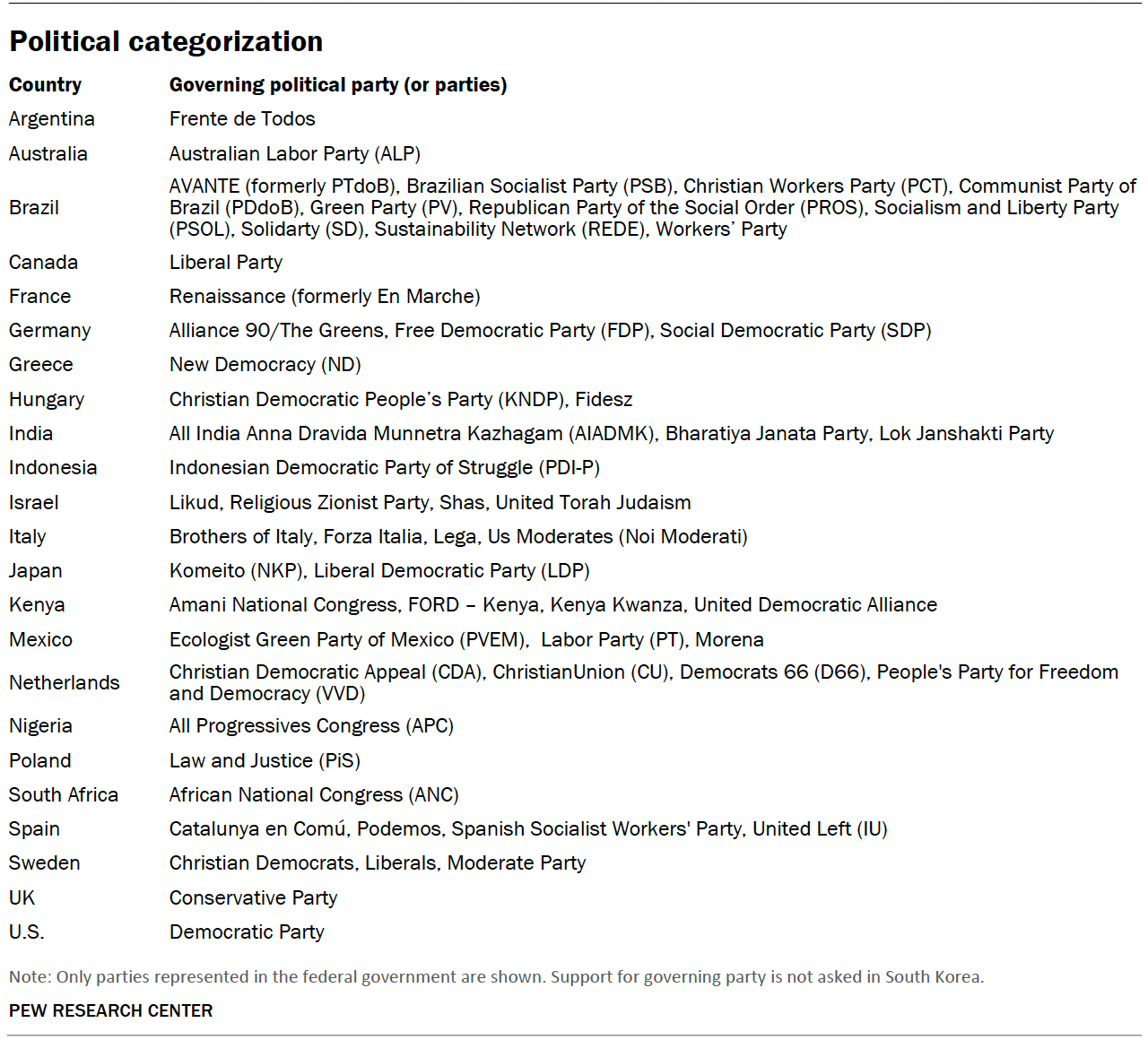 Appendix C: Political categorization | Pew Research Center