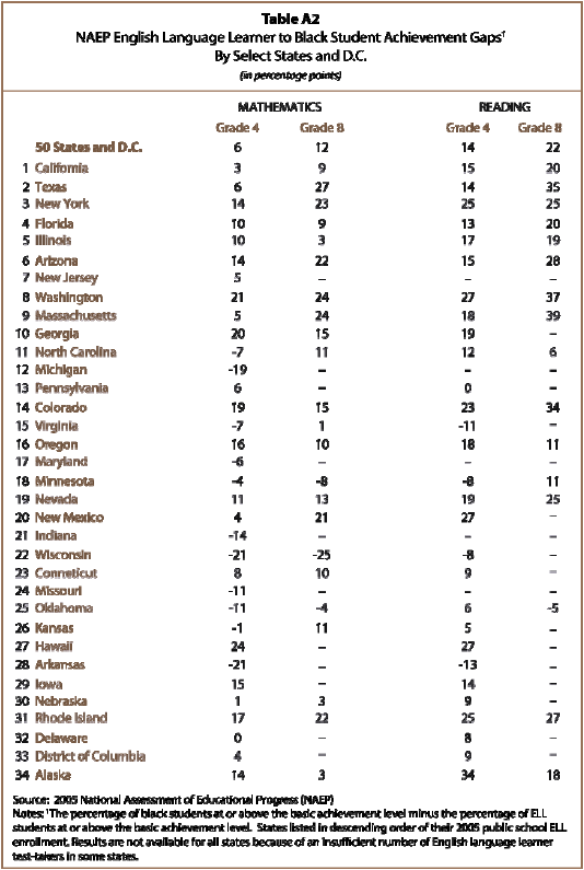 Appendix: Tables and Figures | Pew Research Center Appendix: Tables and Figures | Pew Research Center