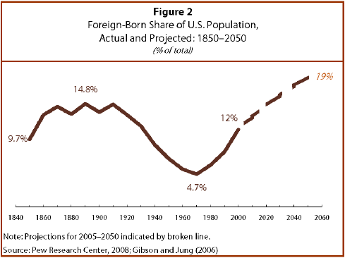 U.S. Population Projections: 2005-2050 | Pew Research Center