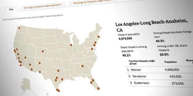 Hispanic Population And Origin In Select Us Metropolitan Areas 2014 Pew Research Center
