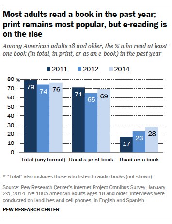 Methods | Pew Research Center