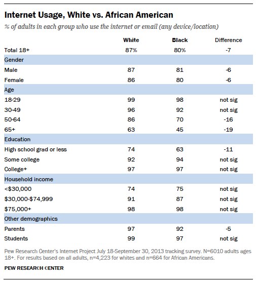 Detailed Demographic Tables | Pew Research Center