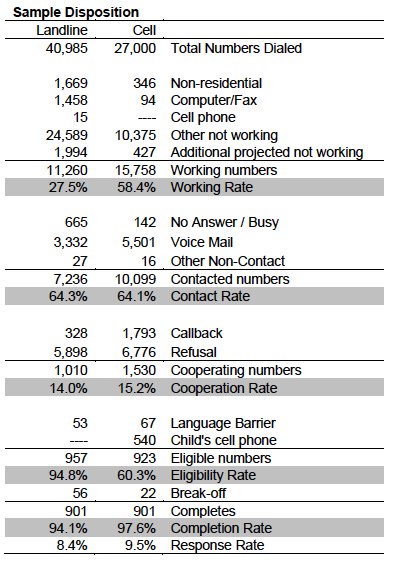 Methods | Pew Research Center