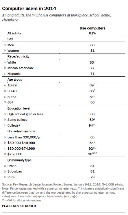 Part 1: How the internet has woven itself into American life | Pew ...
