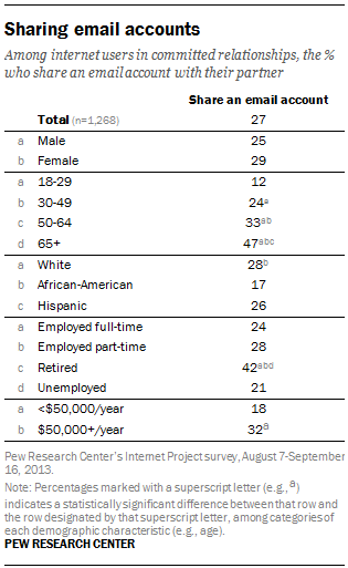 Main Report | Pew Research Center