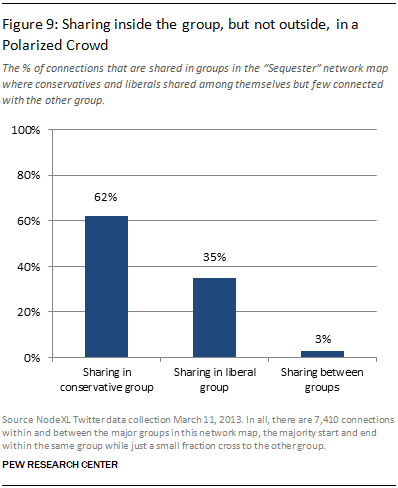 Part 2: Conversational Archetypes: Six Conversation and Group Network ...